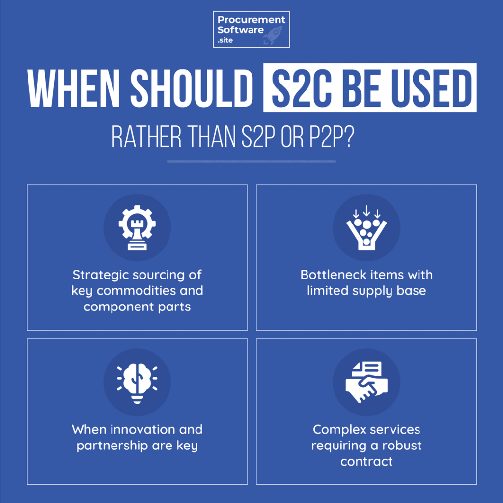 Source-to Contract vs. Source-to-Pay (S2C vs. S2P) Source-to Contract vs. Source-to-Pay (S2C vs. S2P)